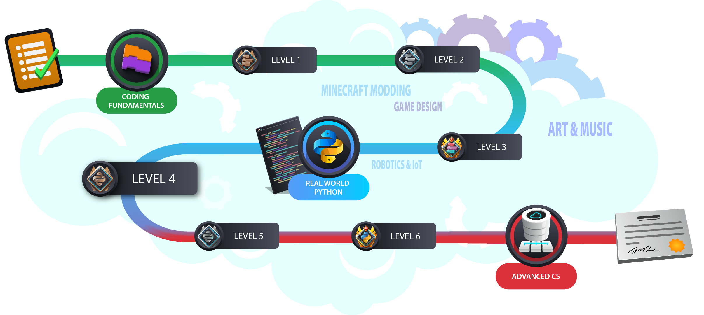 Python Fundamental Programming Lessons For Kids | Tynker